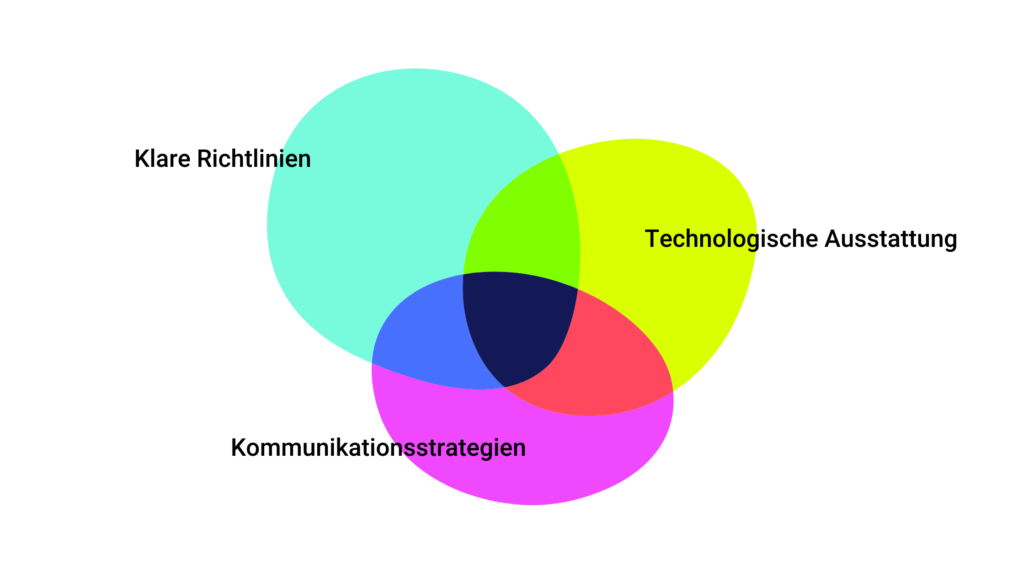 Hybrides Arbeiten: Ein Leitfaden für die Zukunft der Arbeit | nexato